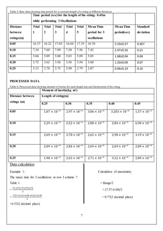 PHYSICS INTERNAL ASSESSMENT IBDP| PHYSICS IA | DOCX