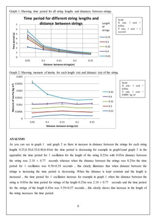 PHYSICS INTERNAL ASSESSMENT IBDP| PHYSICS IA | DOCX