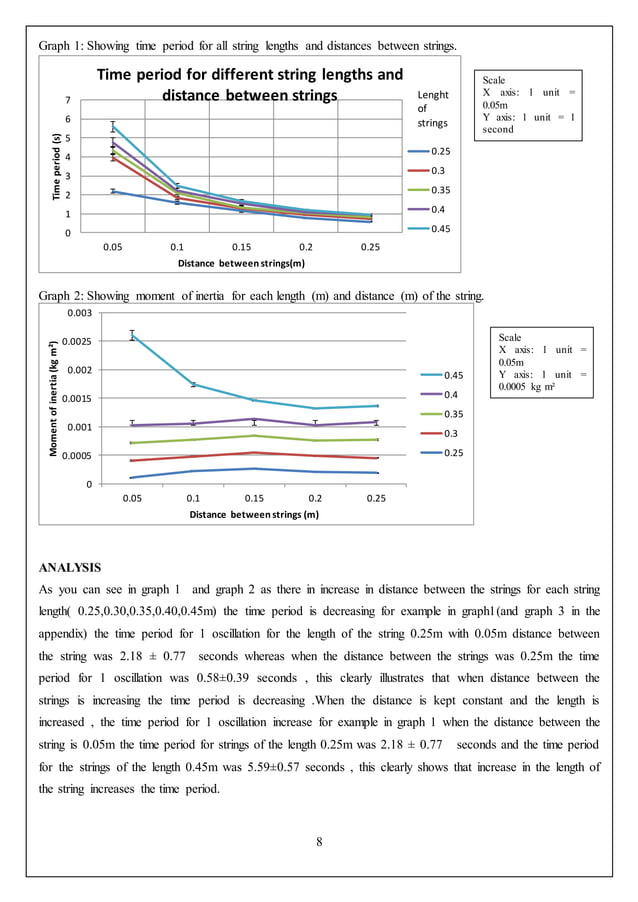 PHYSICS INTERNAL ASSESSMENT IBDP| PHYSICS IA | DOCX