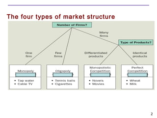 Monopolistic Competition | PPT
