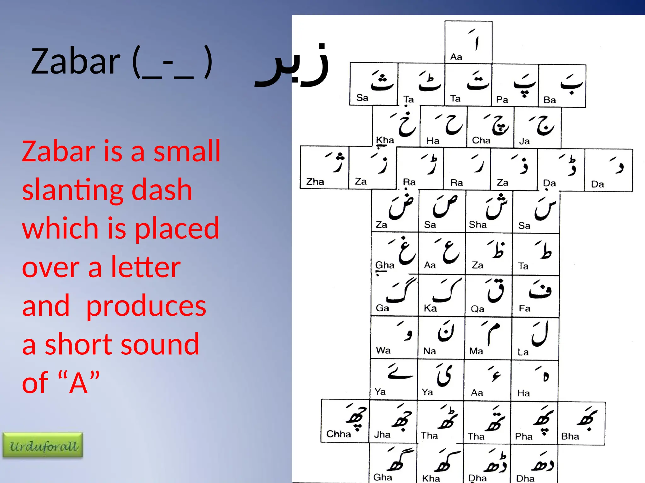 Zair, Zabar aur Paish in Urdu Langauge .ppt