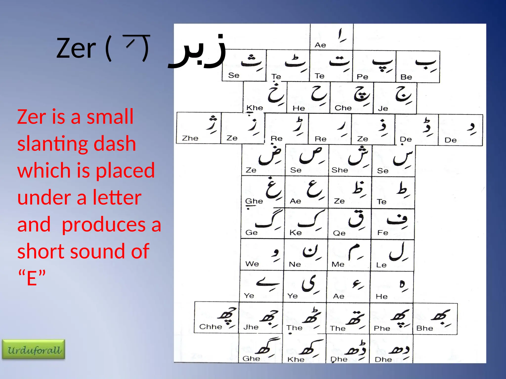 Zair, Zabar aur Paish in Urdu Langauge .ppt