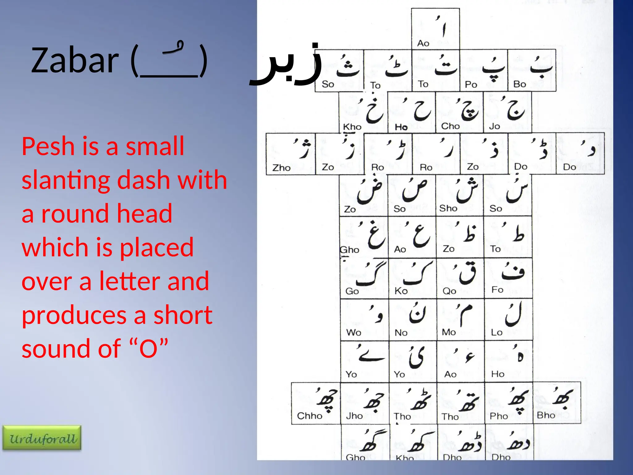 Zair, Zabar aur Paish in Urdu Langauge .ppt