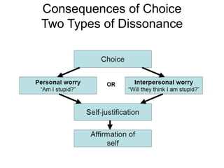 Interpersonal Skills for Managers – Psychology in Business - Class 9 ...