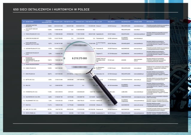 Lista 650 sieci detalicznych i hurtowych w Polsce - edycja 2018 | PPT