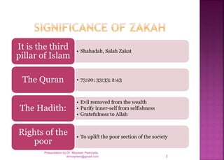 Zakah.pptx