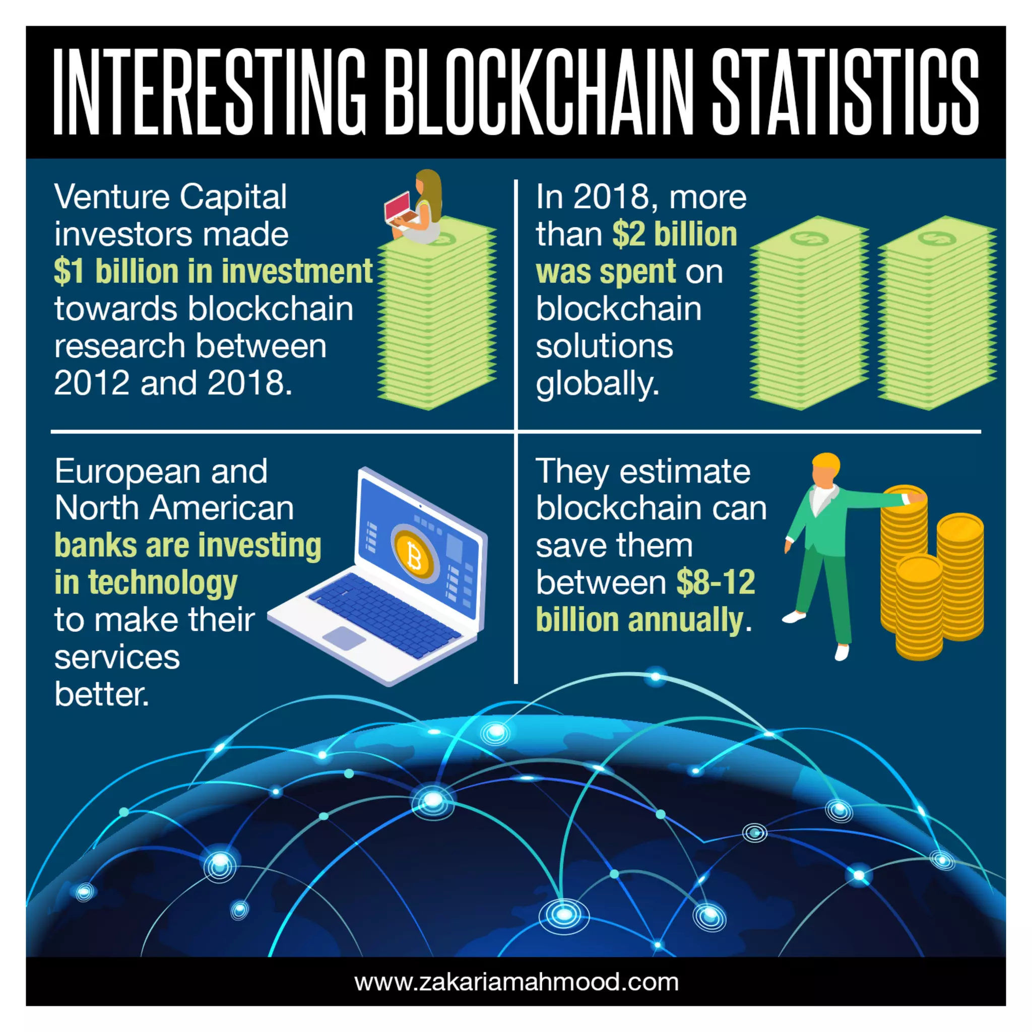 Interesting Blockchain Statistics | PDF