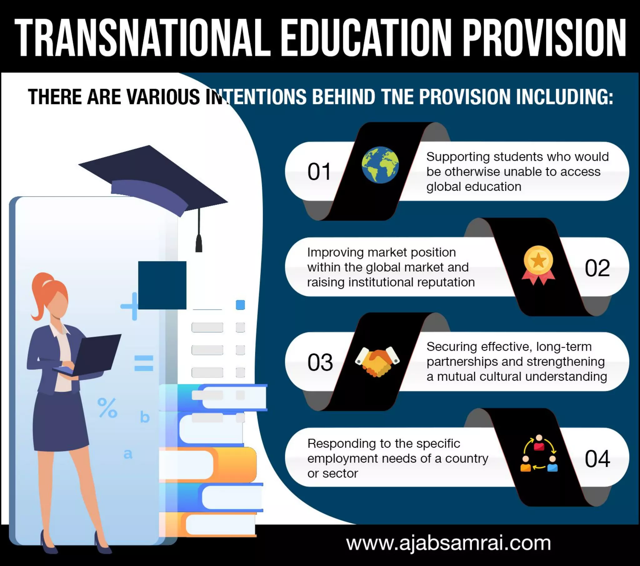 Transnational Education Provision | PDF