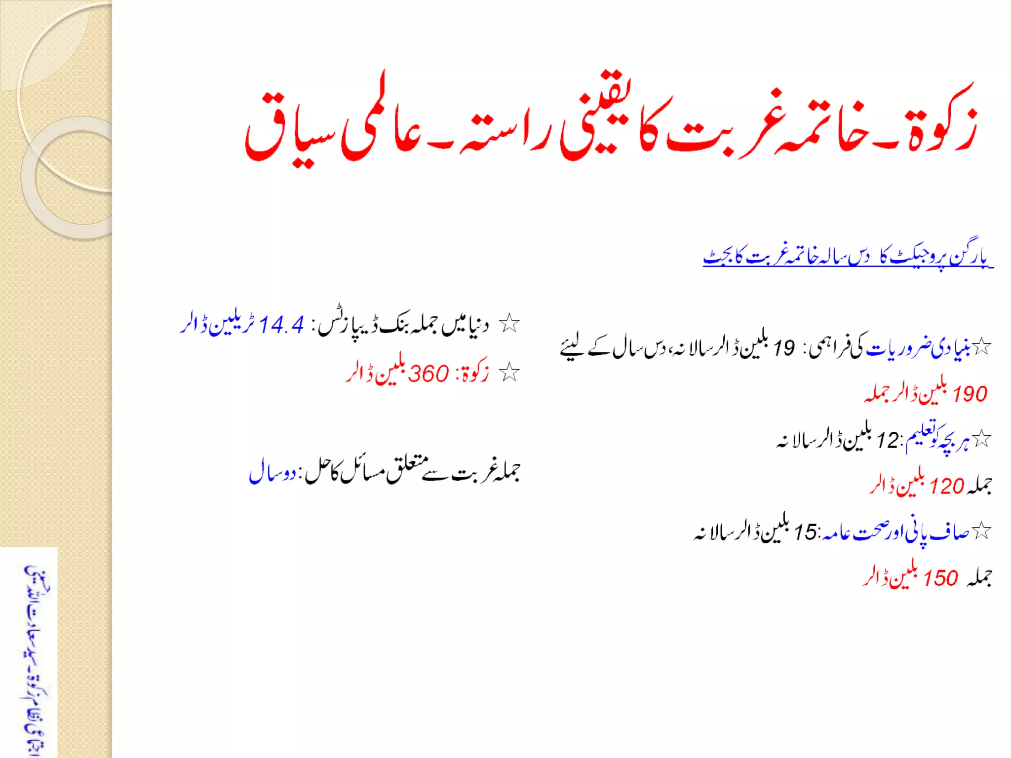 Zakat System in Islam | PPT