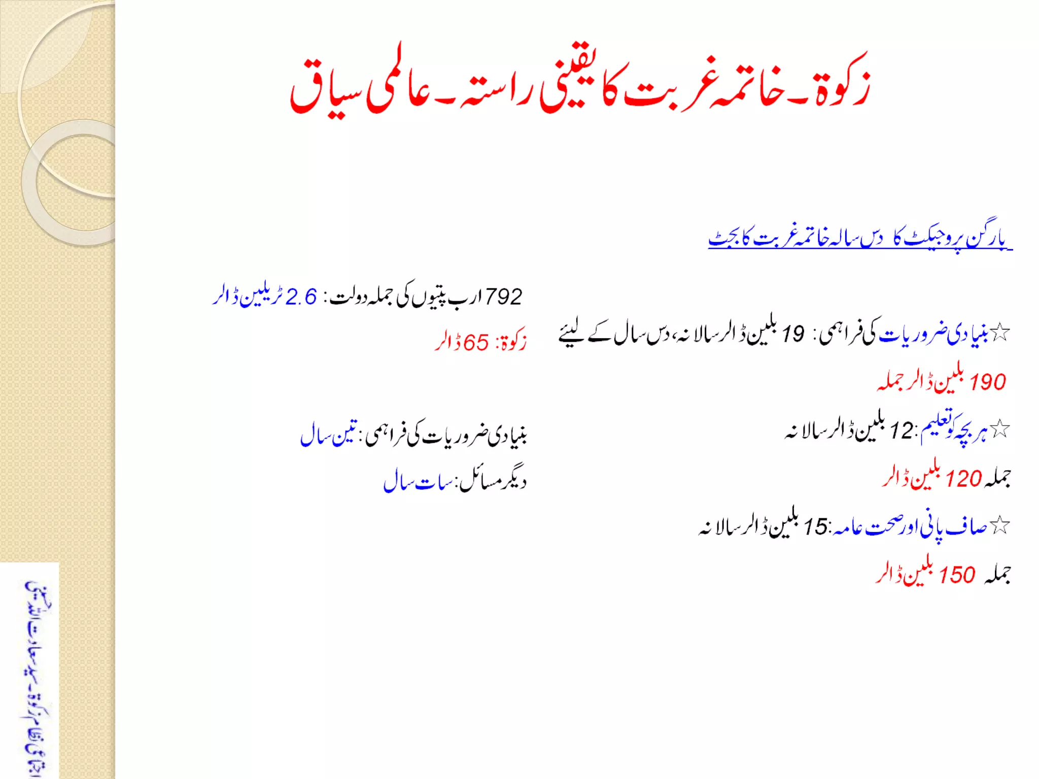 Zakat System in Islam | PPT
