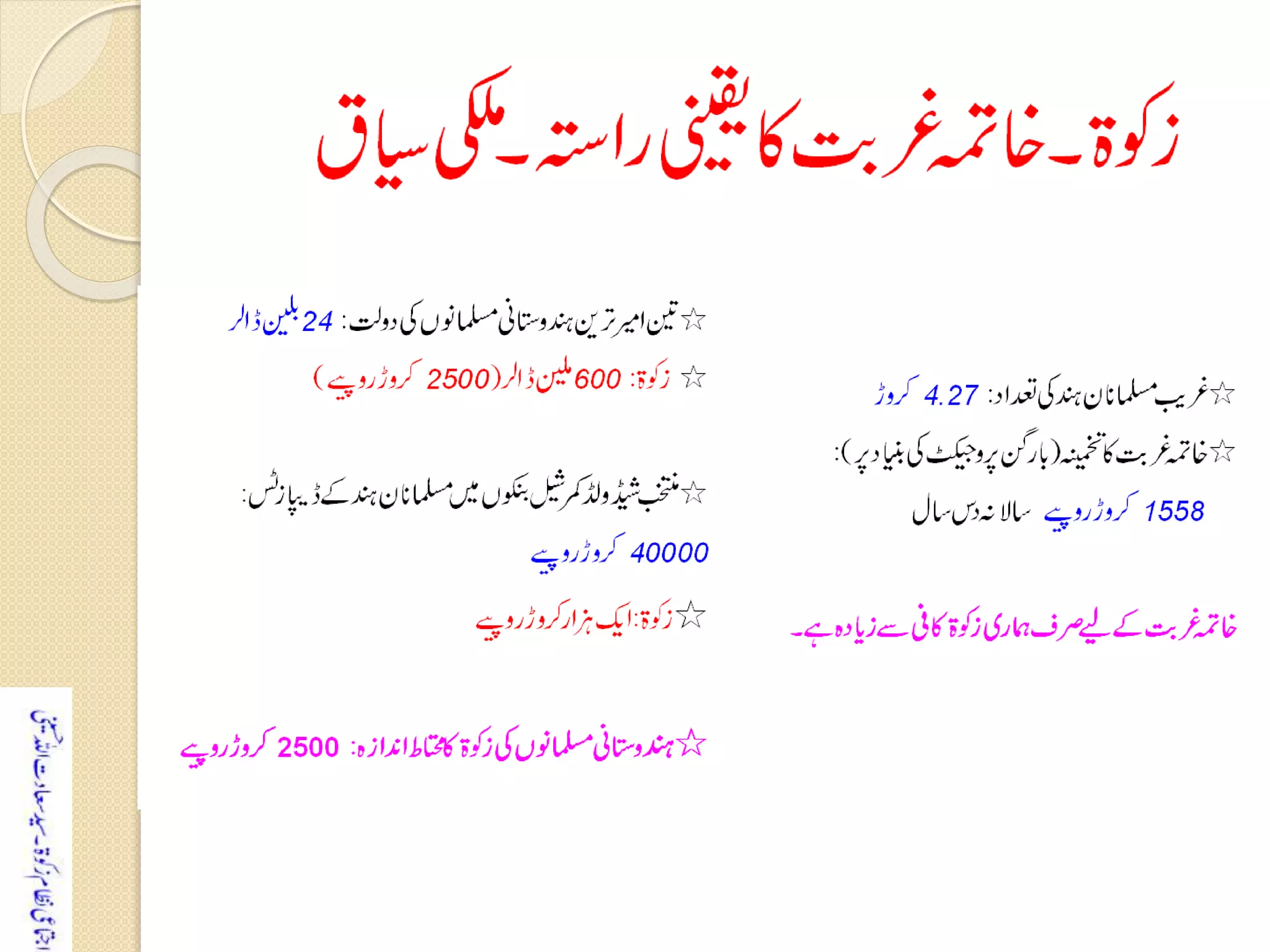 Zakat System in Islam | PPT