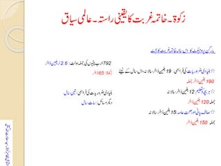 Zakat System in Islam | PPT