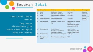 Zakat.pdf