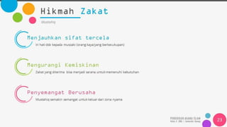 Zakat.pdf