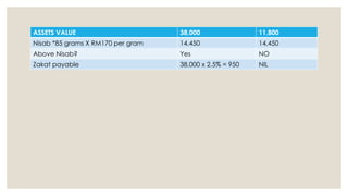 chapter 4 - Zakat accounting on modern wealth.pptx
