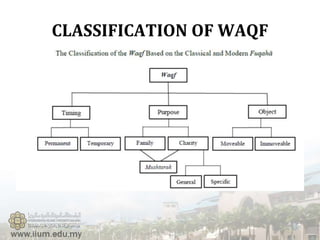 Zakat and waqf fundraising | PPTX