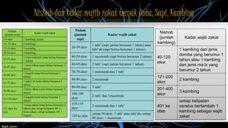 Zakat emas dan perak, perniagaan | PPTX