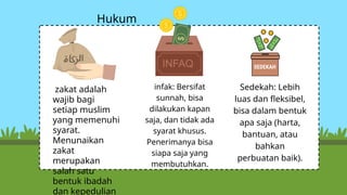 PPT BAHAN AJAR Zakat,INFAK,DAN SEDEKAH | PPTX