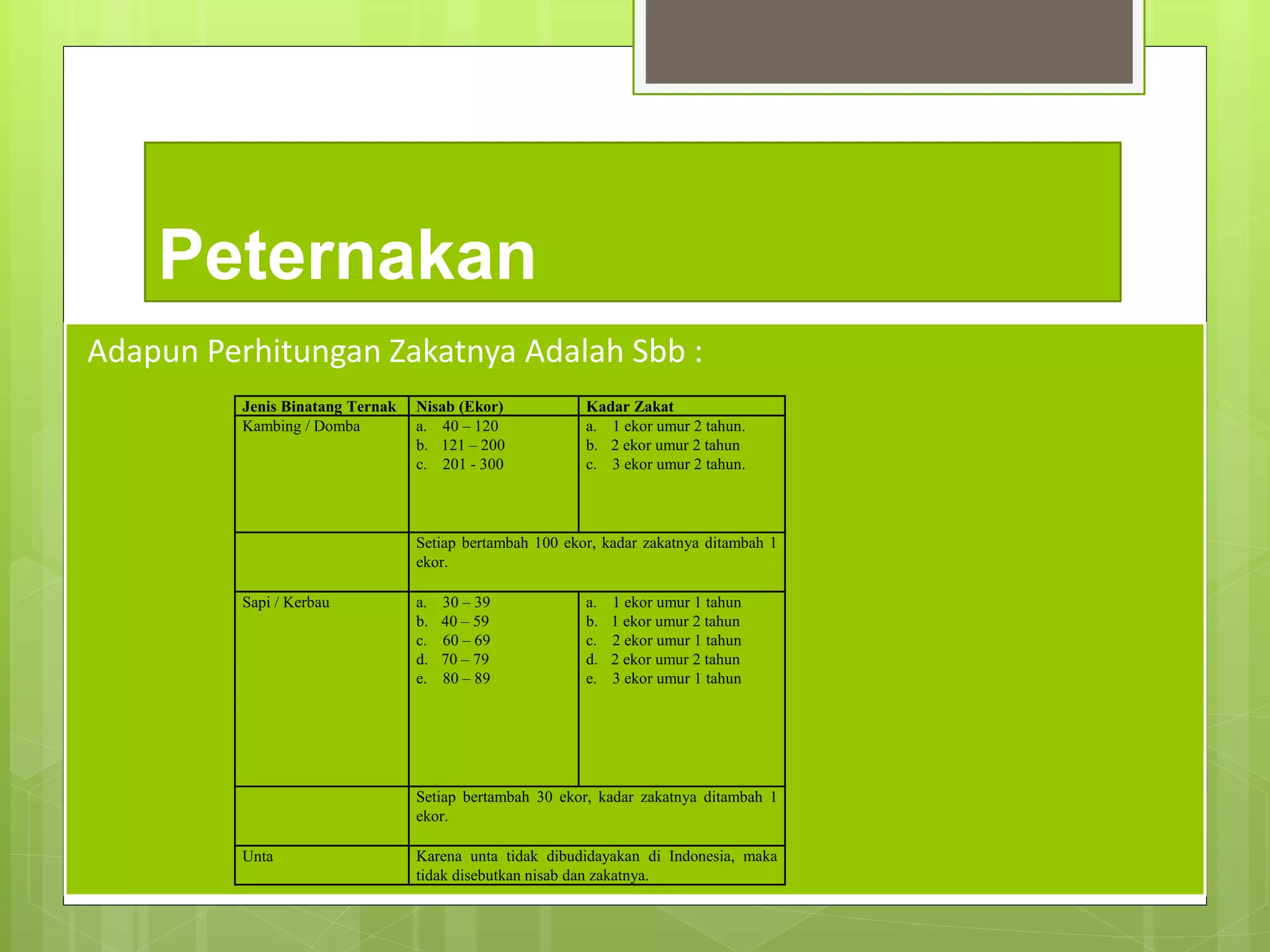 Zakat Mal PPT - Copy.pptx