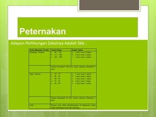 Zakat Mal PPT - Copy.pptx