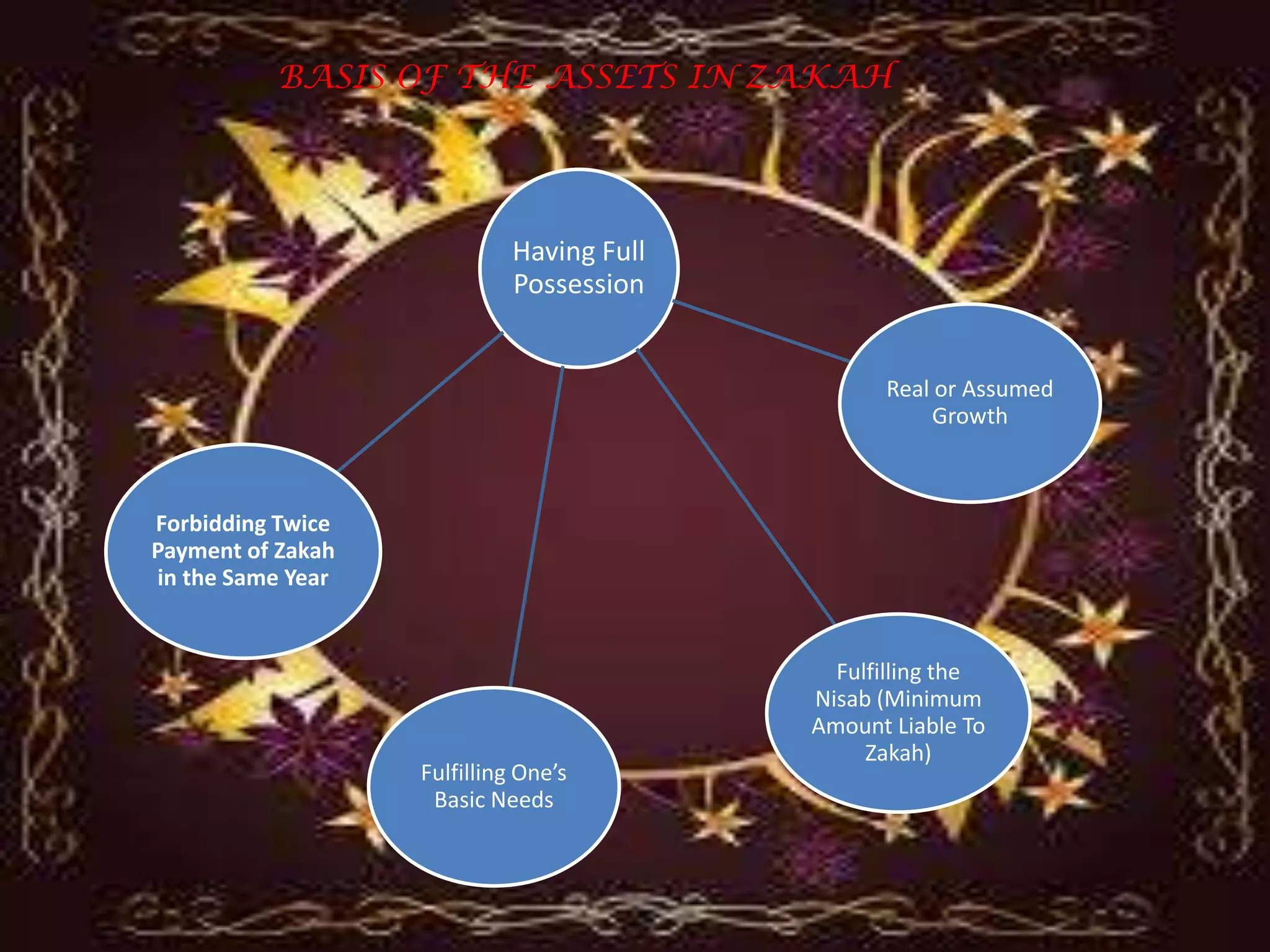 Zakat presentation english | PPTX