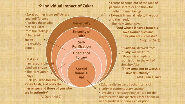 Zakat presentations.pptx3 | PPTX
