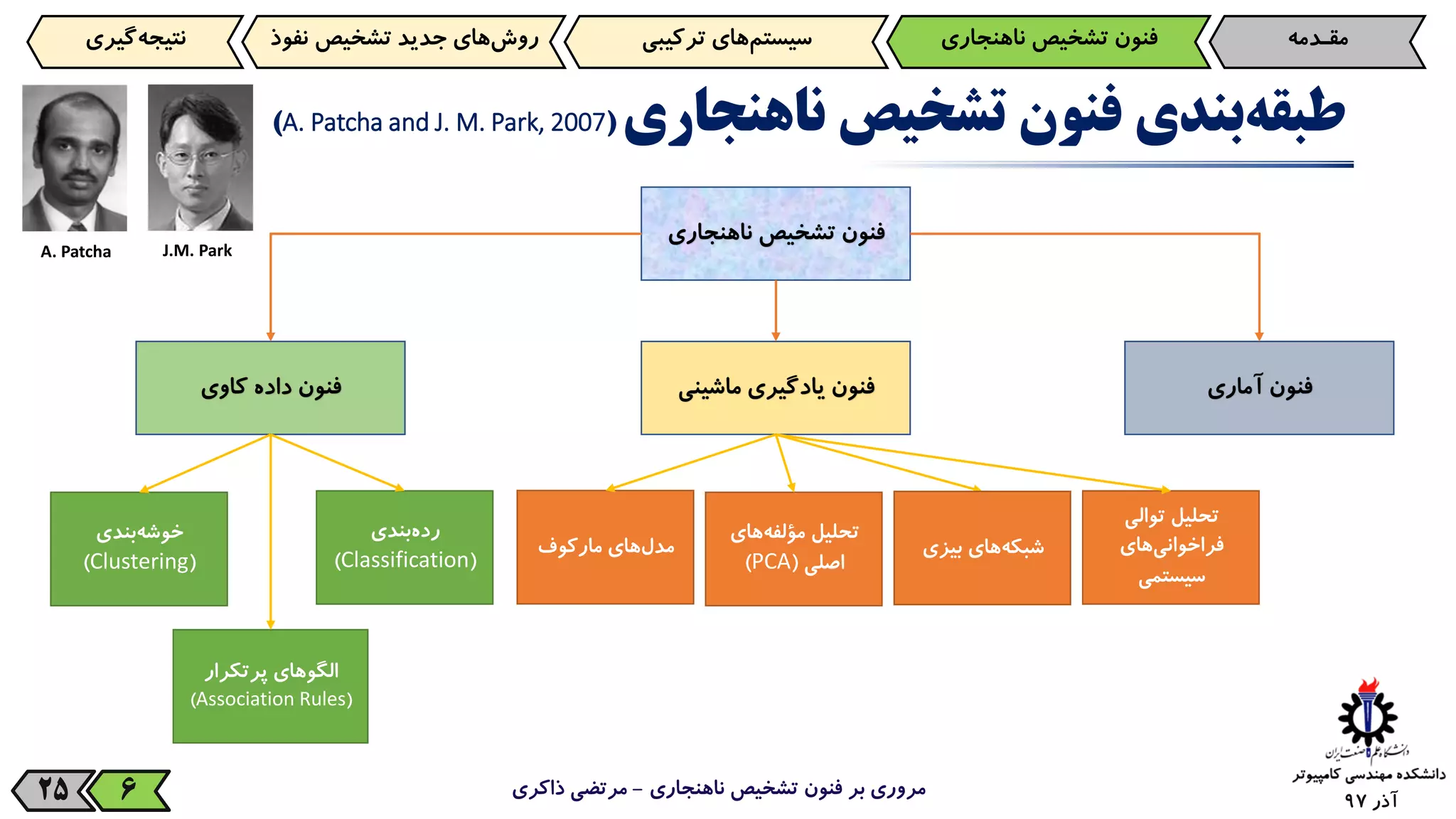 An overview of anomaly detection techniques | PDF
