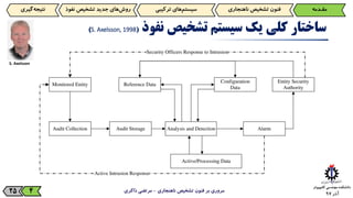 An overview of anomaly detection techniques | PDF