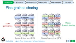 Apache Mesos: Architecture, Design and Code Review | PPTX