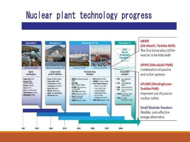 Overview of Fast Breeder Reactors | PDF | Chemistry | Science