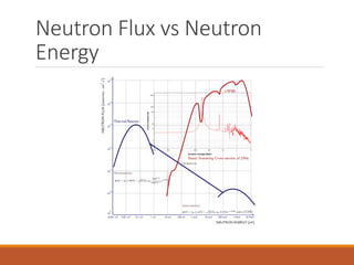 Overview of Fast Breeder Reactors | PDF