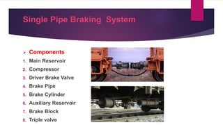 AIR BRAKING SYSTEM IN RAILWAYS | PPTX