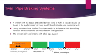AIR BRAKING SYSTEM IN RAILWAYS | PPTX