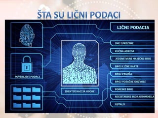 Zakon o zastiti podataka licnosti.pptx