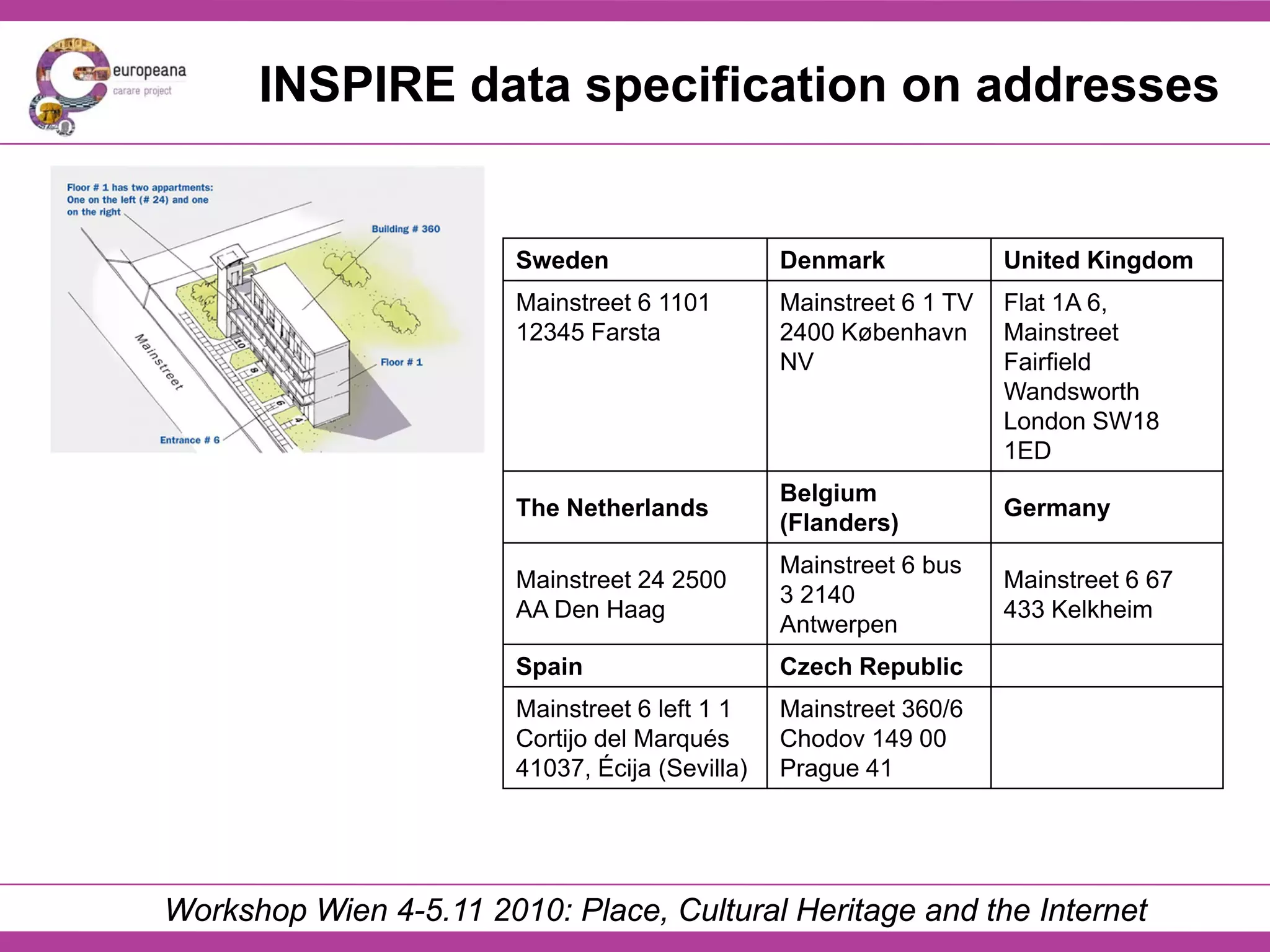 Geographic Information in the Carare and Athena Projects | PDF