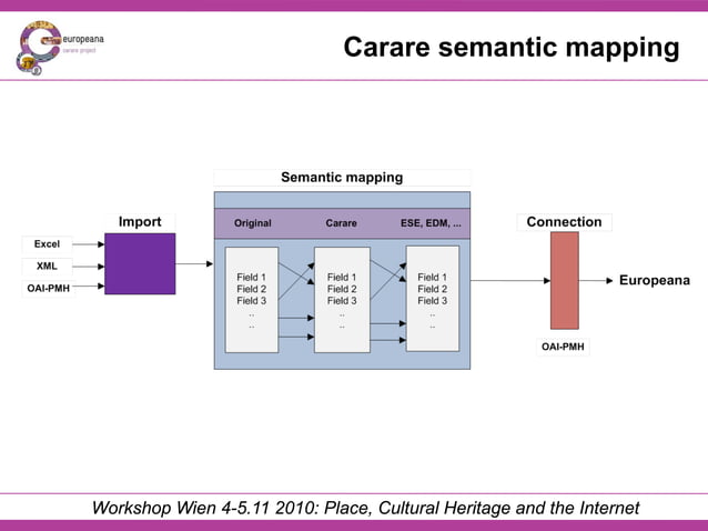 Geographic Information in the Carare and Athena Projects | PDF