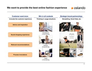 Zalando Overview 2014 | PDF