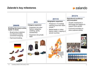 Zalando Overview 2014 | PDF