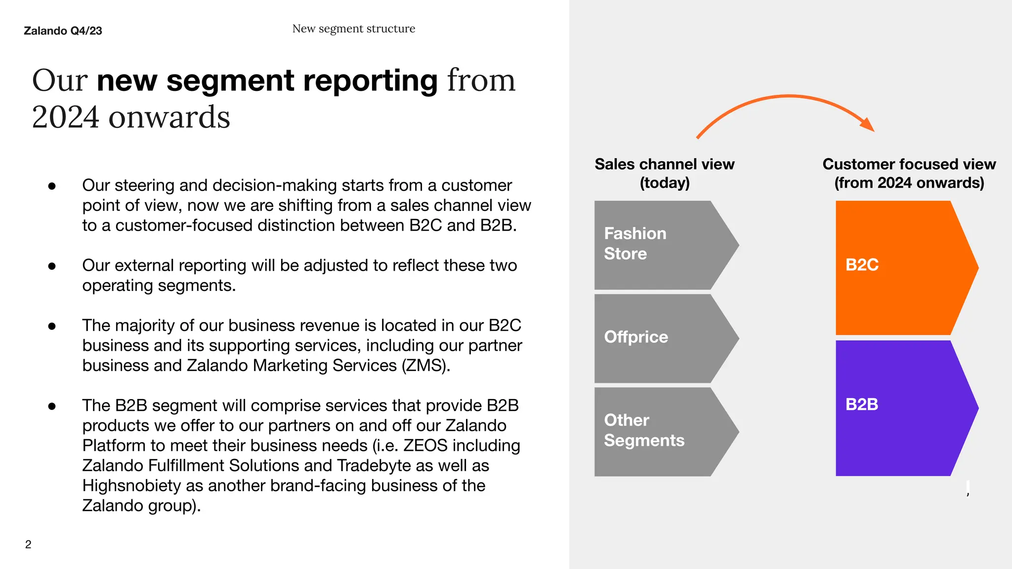 Zalando_SE_Q4_2023_New_segment_reporting.pdf