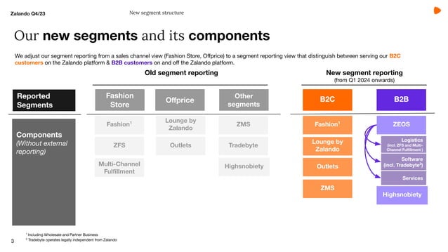 Zalando_SE_Q4_2023_New_segment_reporting.pdf