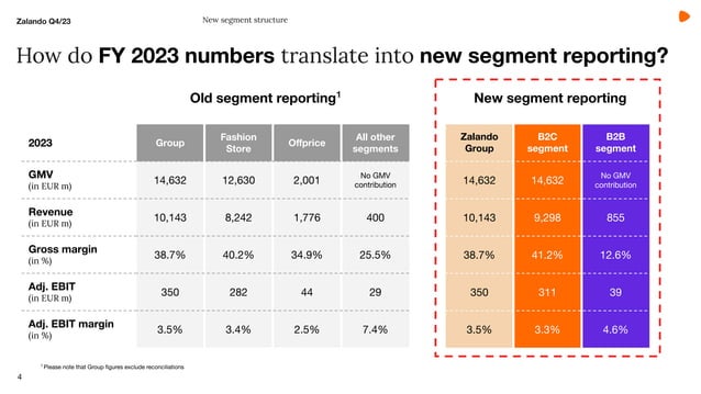 Zalando_SE_Q4_2023_New_segment_reporting.pdf