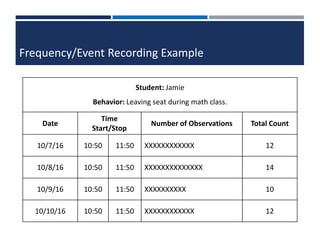 Introduction to Data Collection | PDF