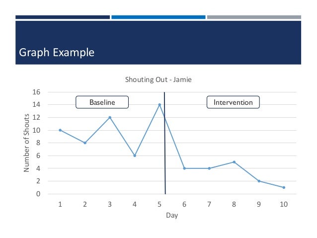 Introduction To Data Collection