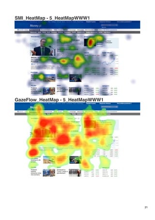 Eye Tracking Results Comparison SMI RED 250 vs.GazeFlow WebCam ...