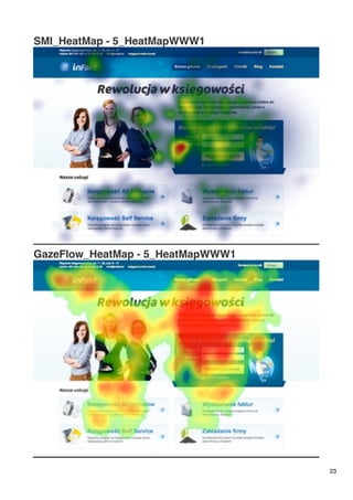 Eye Tracking Results Comparison SMI RED 250 vs.GazeFlow WebCam ...