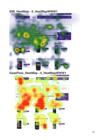 Eye Tracking Results Comparison SMI RED 250 vs.GazeFlow WebCam ...