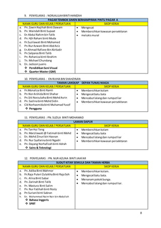 kertas kerja program gotong royong perdana | DOC