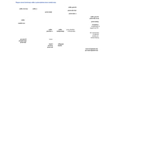 Zalihe | PDF