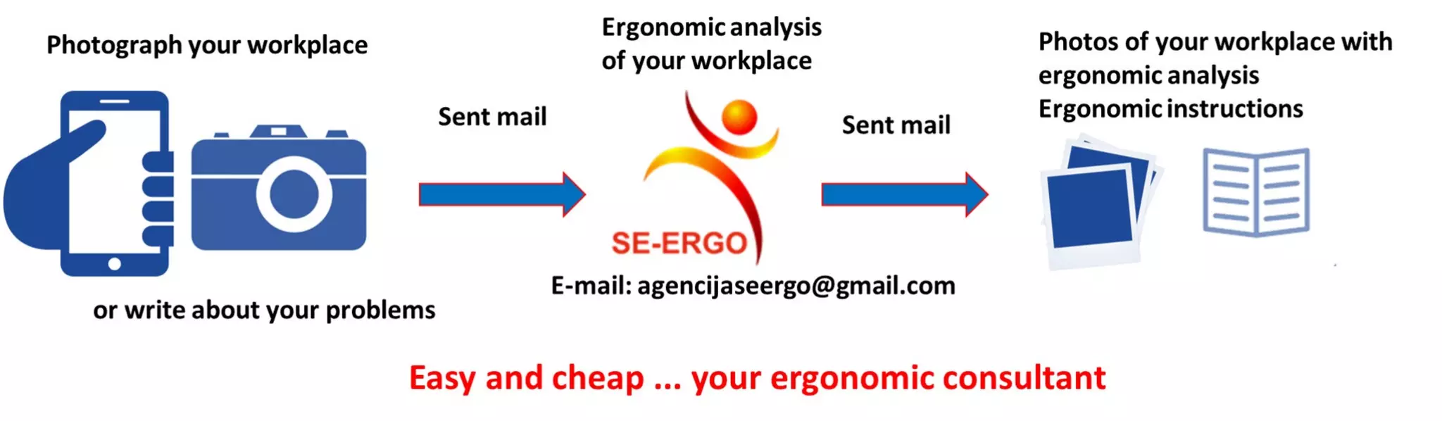 SE-ERGO | PDF