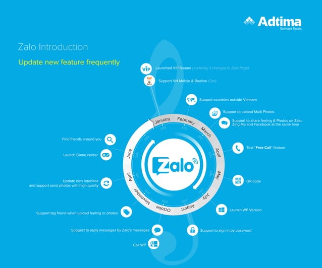 Zalo Profile | PPT